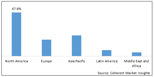 Microsegmentation Market Size, Trends and Forecast to 2030